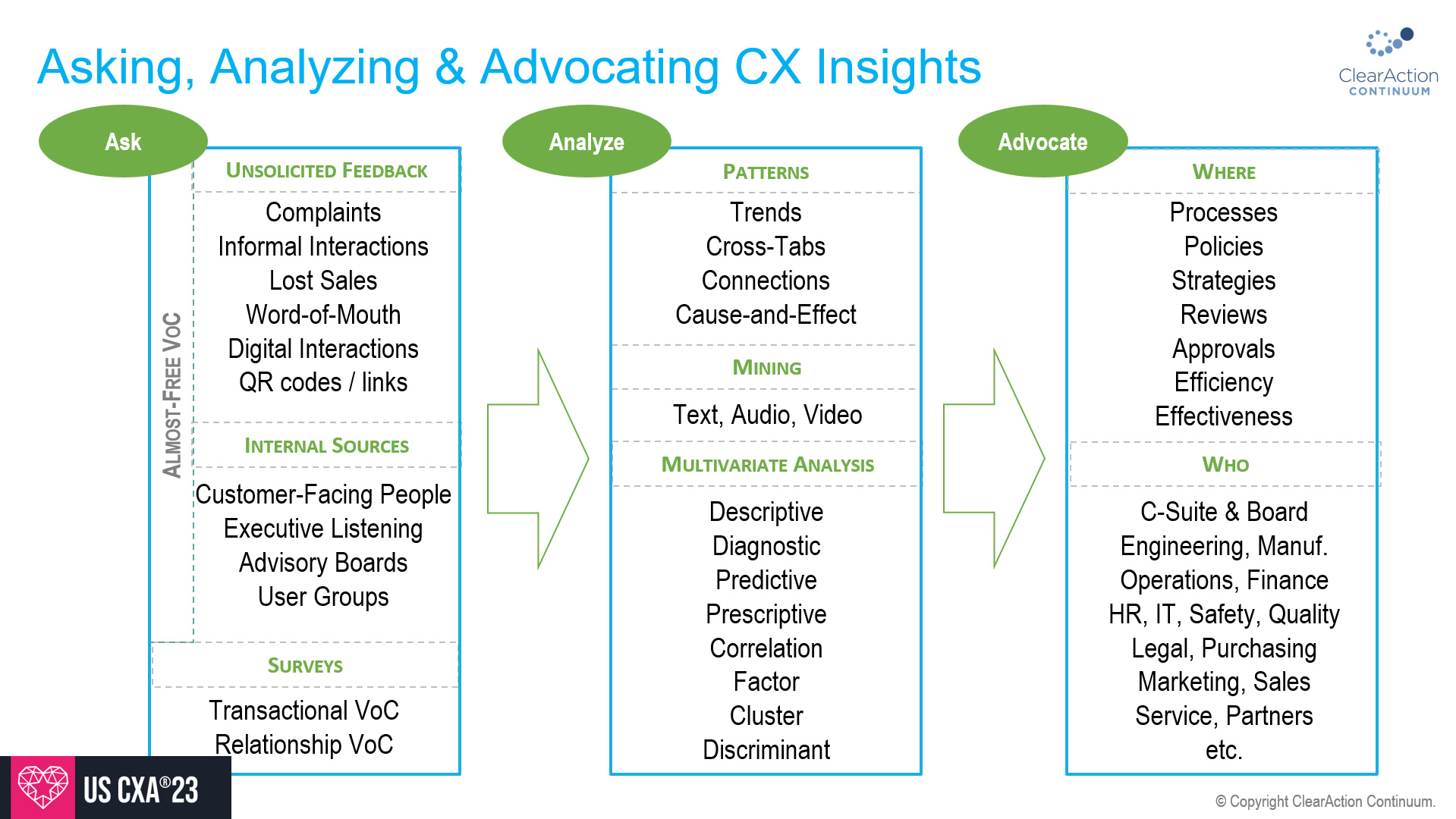 Customer Insights Shape Your Firm's Growth Curve • ClearAction