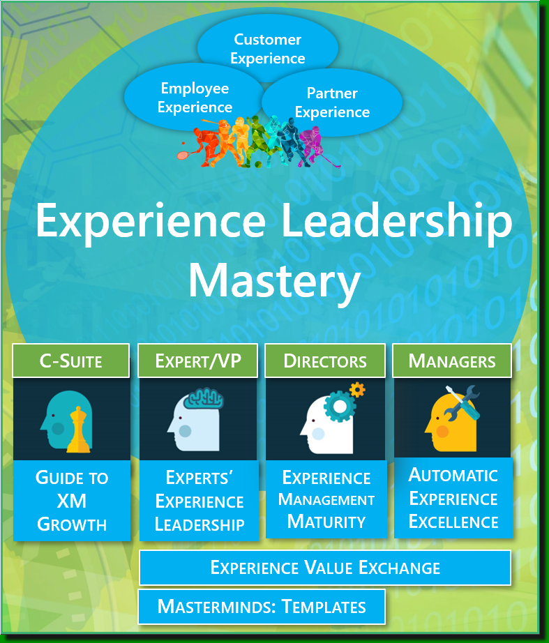 Experience Leadership Experts • About ClearAction Continuum