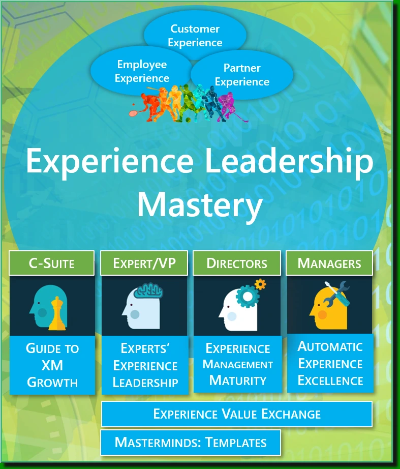 Experience Leadership e-Consulting – ClearAction Continuum