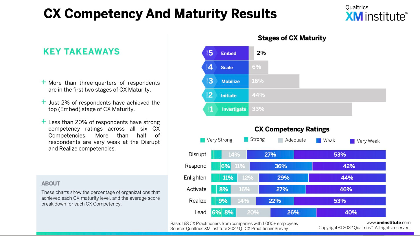 What is Experience Leadership Mastery? • ClearAction Continuum